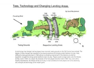 The Evolution of Teeing Grounds - Scott Macpherson Golf Design